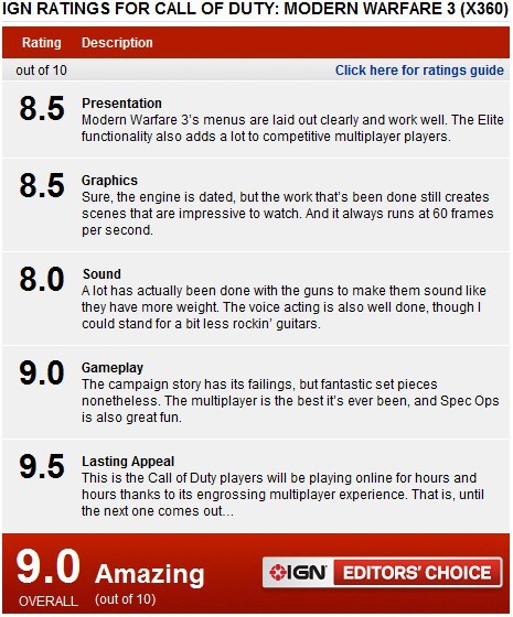 再续经典or固步自封 COD8正式版体验(3)_软件学园_科技时代_新浪网