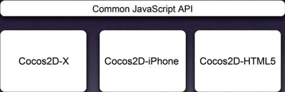 Cocos2D家族的前世今生_软件学园_科技时代_新浪网
