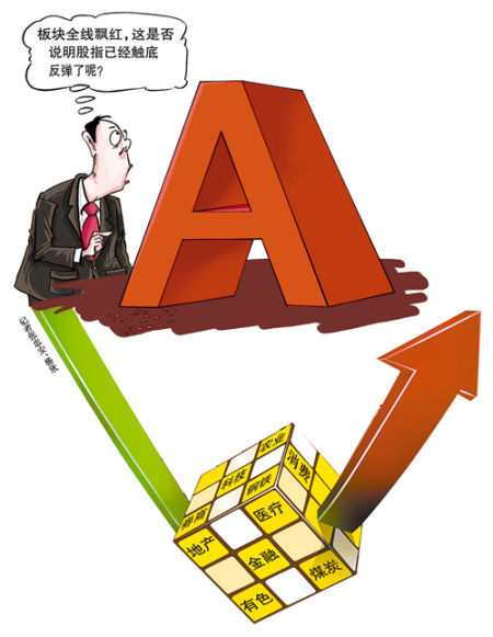 调查：78%小散户踏空 QFII精准抄底12月行情_股市学院_新浪财经_新浪网