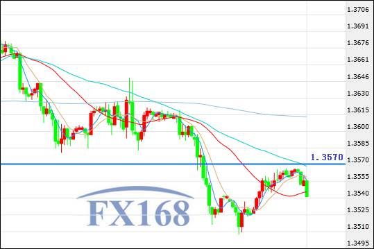 2014年1月21日外汇、金银交易提示_数据分析_新浪财经_新浪网