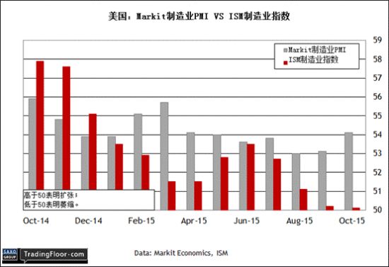 盛宝银行：三大关注事件 欧元区PMI，美国芝加哥联储全国活动指数和Markit制造业PMI_数据分析_新浪财经_新浪网