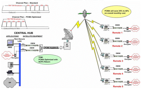 宽带多媒体卫星通信系统中的多址接入技术_通讯与电讯_科技时代_新浪网