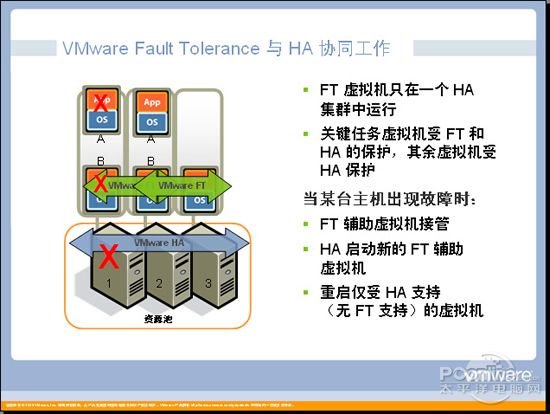虚拟化HA VMware FT容错功能实战演示_商用_科技时代_新浪网
