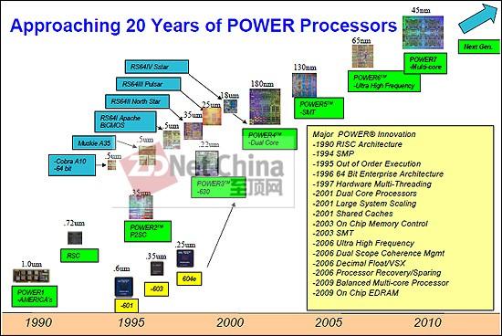IBM POWER7开启小型机新纪元_商用_科技时代_新浪网