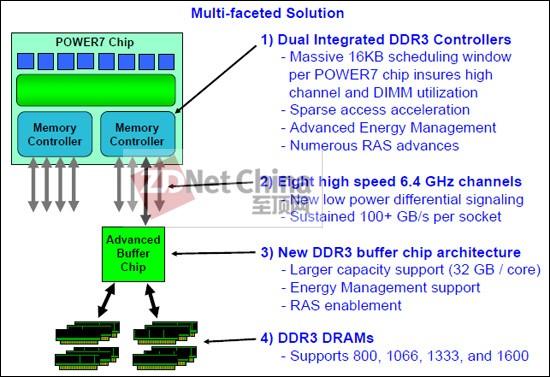 IBM POWER7开启小型机新纪元(3)_商用_科技时代_新浪网