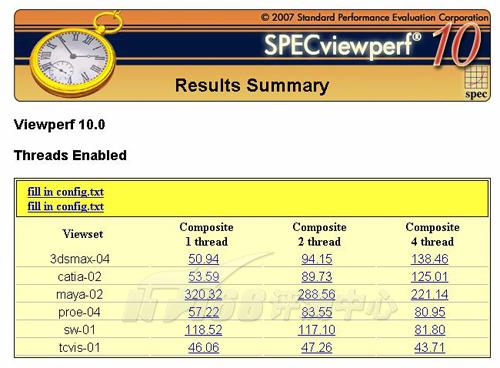 旗舰级碰撞 FirePro V8750显卡对比评测_商用_科技时代_新浪网
