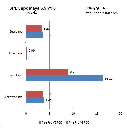 旗舰级碰撞 FirePro V8750显卡对比评测_商用_科技时代_新浪网