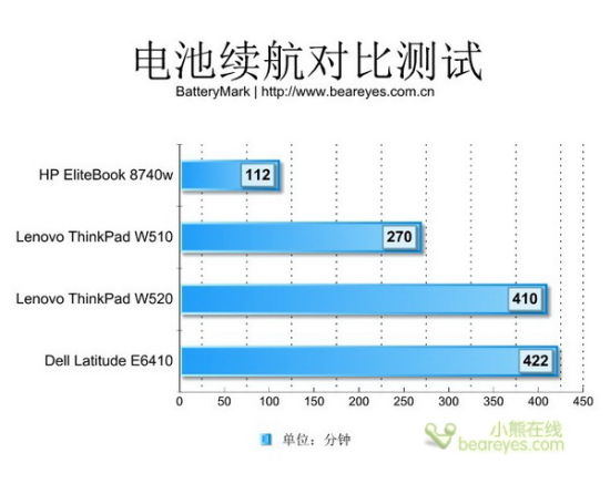 专业霸主 ThinkPad W520工作站评测_硬件_科技时代_新浪网