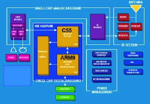 5.2GHz 史上最强处理器IBM z196解析_手机_科技时代_新浪网