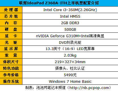 冲击主流市场 联想IdeaPad Z360评测_笔记本_科技时代_新浪网