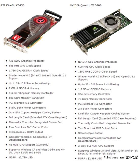 AMD FireGL、NVIDIA Quadro对决工作站之巅_软件_科技时代_新浪网