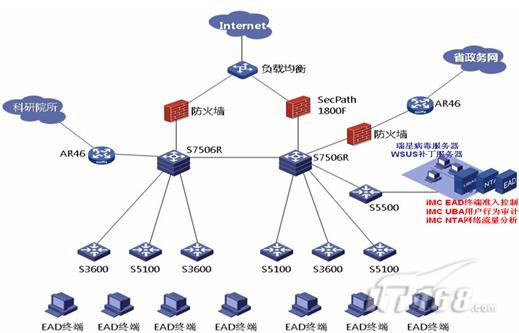 H3C智能管理中心iMC服务于中国浙江科技网_商用_科技时代_新浪网