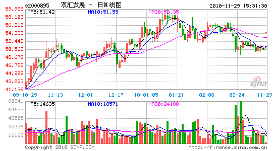 双汇式MBO之惑：八年边缘游走终成正果_上市公司_新浪财经_新浪网