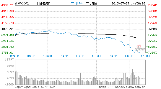 上证指数市场看多的图表形态|上证指数|图表形态_新浪财经_新浪网