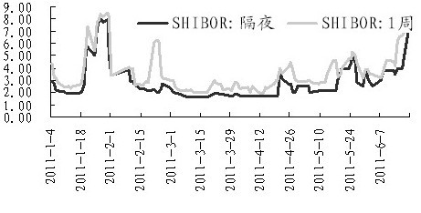 Shibor利率再冲高位 股指仍将维持振荡下行走势_机构看盘——股指期货_新浪财经_新浪网