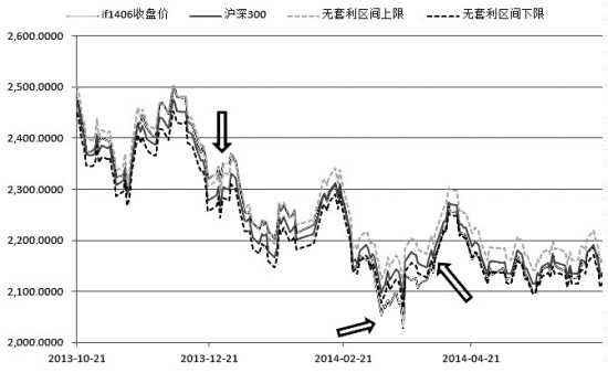 股指期货与沪深300ETF期现套利实战研究_股指期货最新资讯_新浪财经_新浪网