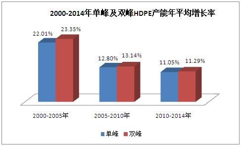 金银岛:单峰及双峰分子量分布HDPE对比简析_期货滚动新闻_新浪财经_新浪网