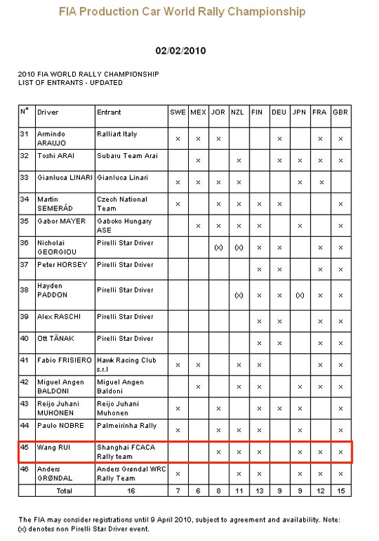 国际汽联公布WRC参赛名单 上海FCACA车队出征倒计时_赛车-中国赛车_NIKE新浪竞技风暴_新浪网
